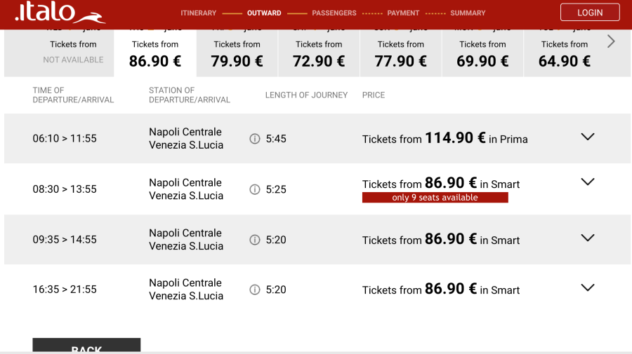 How to Master Italy by Train