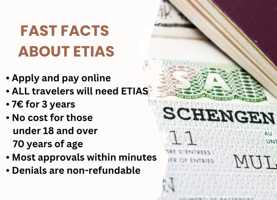 Italy Travel Requirements 2025 : What You Need to Know